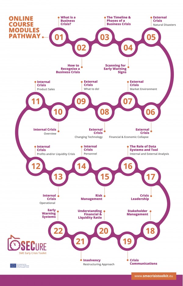 Online Course EN - SECure